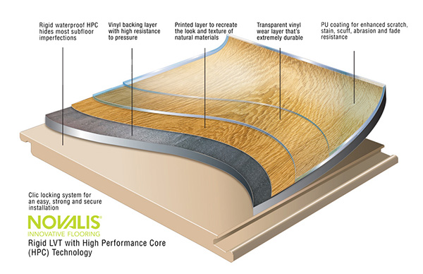 Sàn vinyl NovaCore ™ Novafloor – Novalis - INNOliving